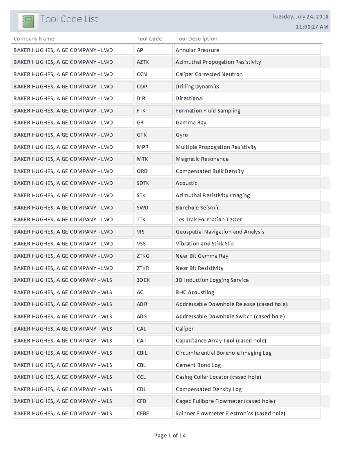 Tool code list 2013 - ملخص - مناهج الرياضيات وأساليب تدريسها للصفوف ...