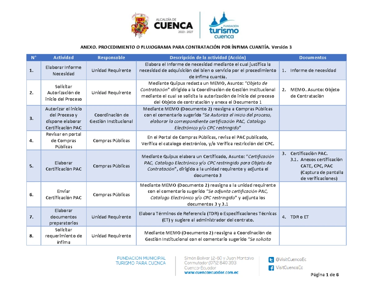 MOOC ABP 2 El ciclo del ABP - El ciclo del ABP MOOC Aprendizaje Basado en Proyectos 2. El Ciclo ...