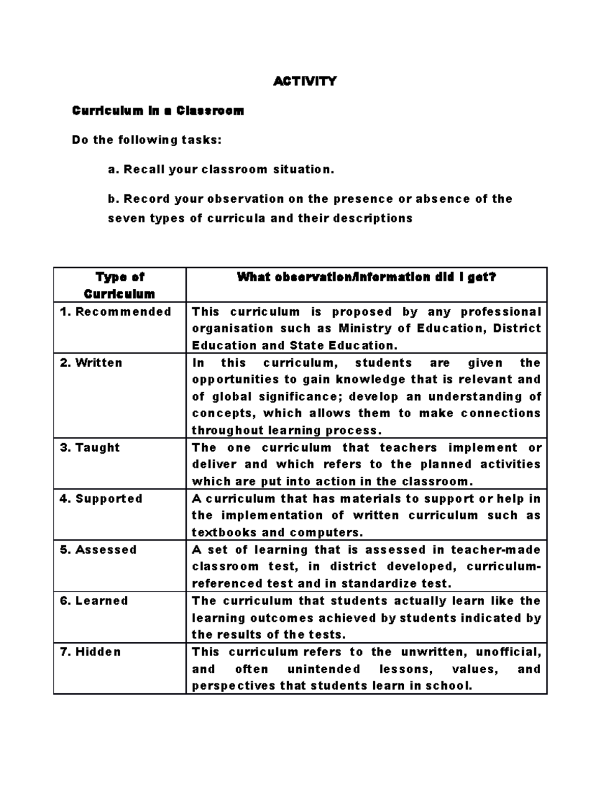Activity 1 ACTIVITY Curriculum In A Classroom Do The Following Tasks