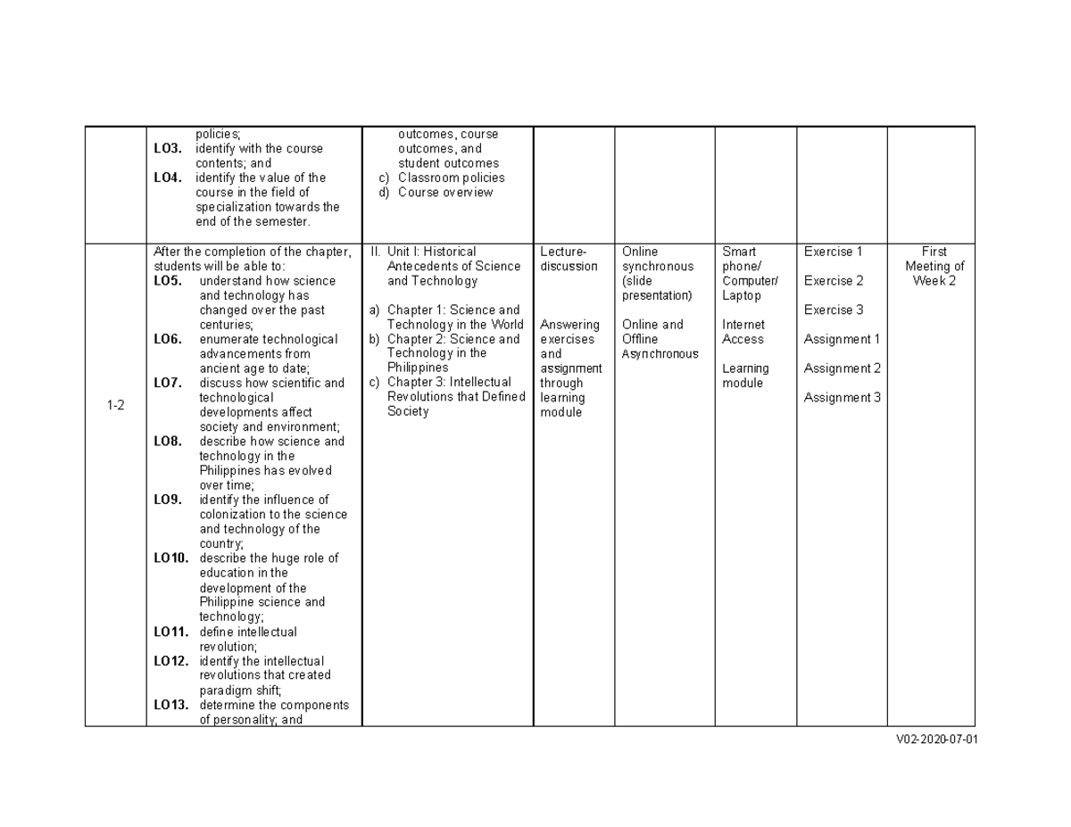 GNED 06 Science Technology and Society - policies; LO3. identify with ...