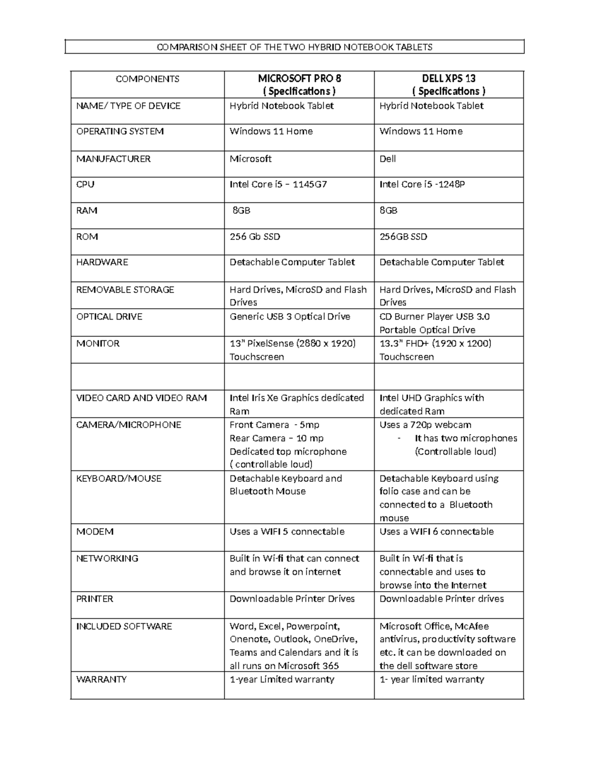 Comparison Sheet OF THE TWO Hybrid Notebook Tablets - COMPONENTS ...