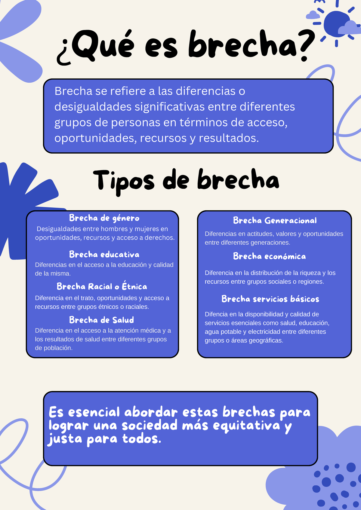 Ana Herrera - Jdjeje - ¿Qué es brecha? Brecha se refiere a las ...