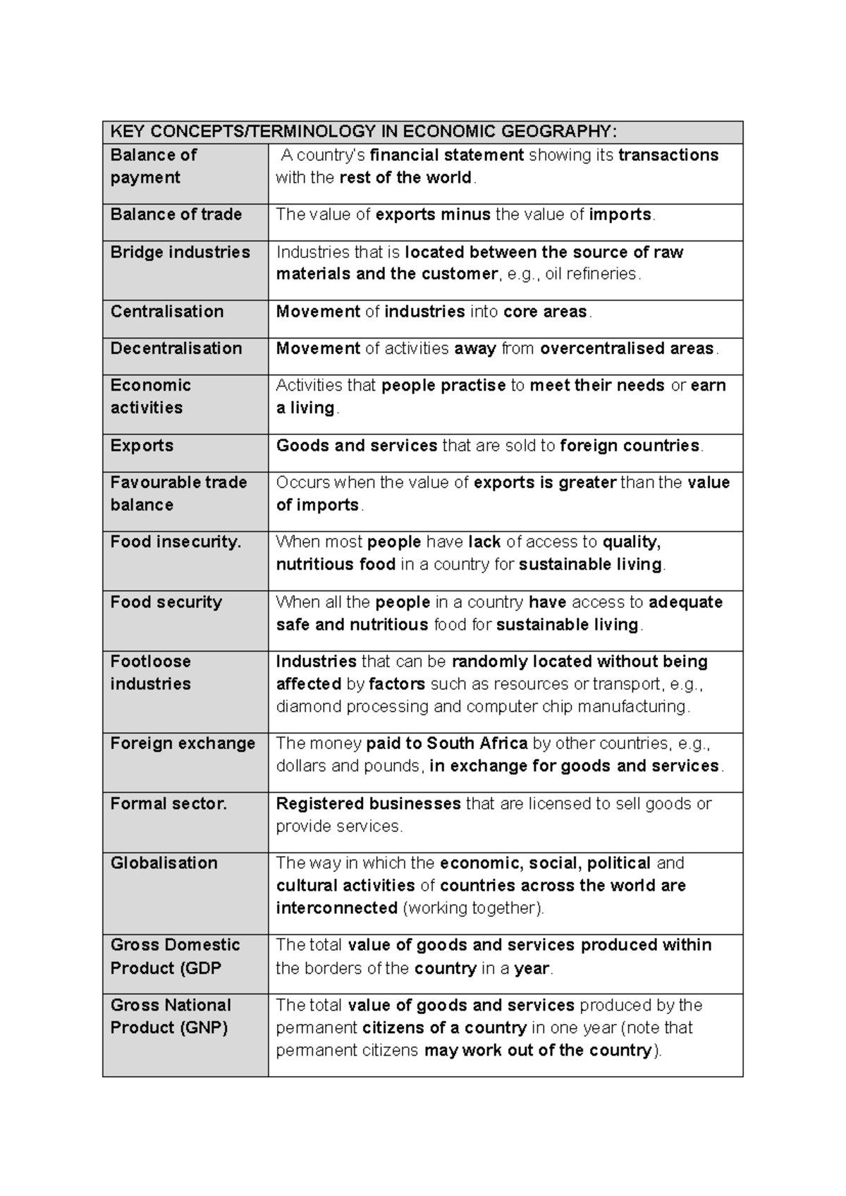 Economic Geography Concepts - KEY CONCEPTS/TERMINOLOGY IN ECONOMIC ...