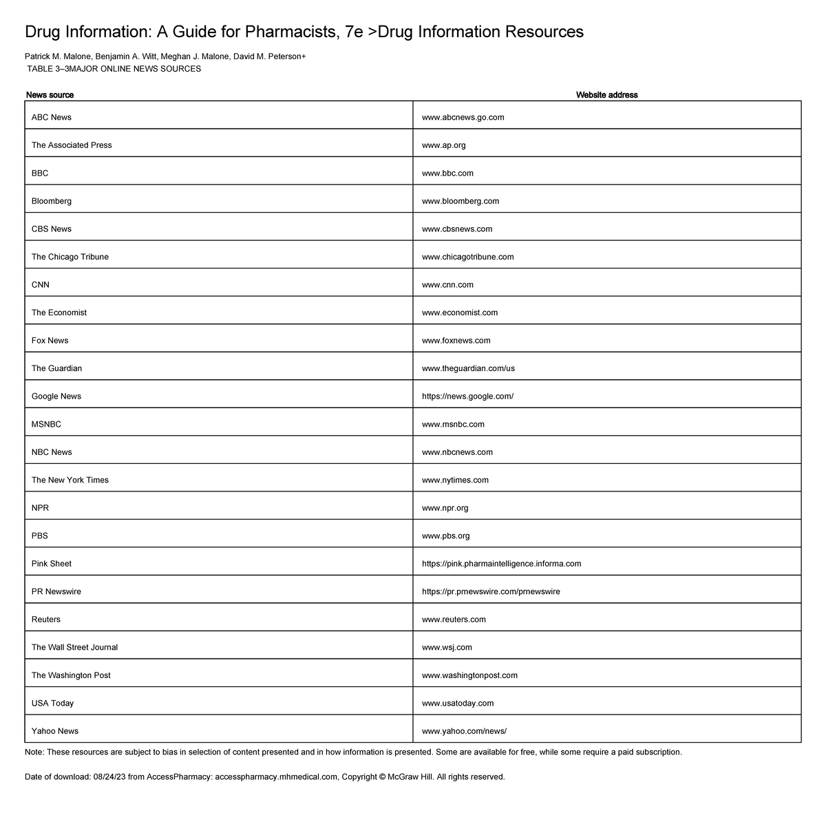 Table 3–3 - Lectures note - Drug Information: A Guide for Pharmacists ...