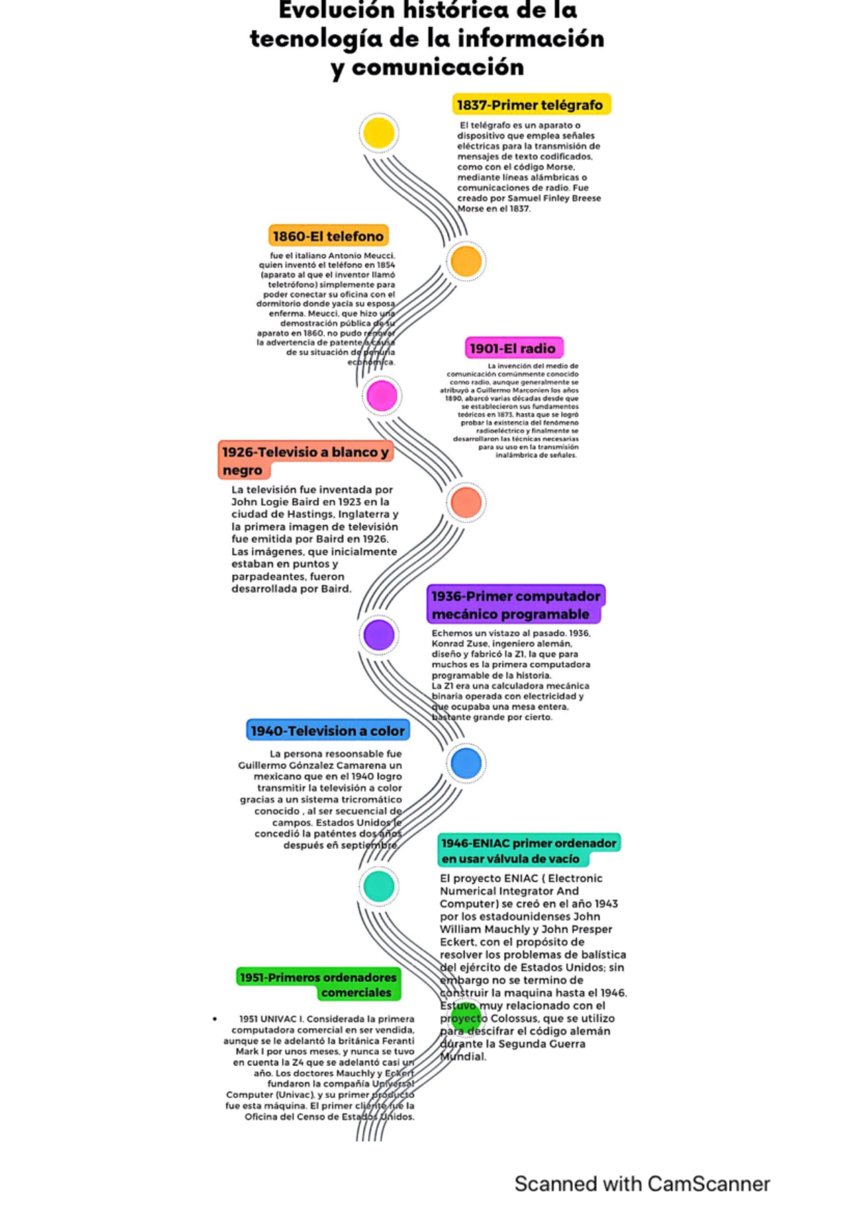 Línea de tiempo - Trabajo - Tecn Inform E Invest en Salud - Studocu
