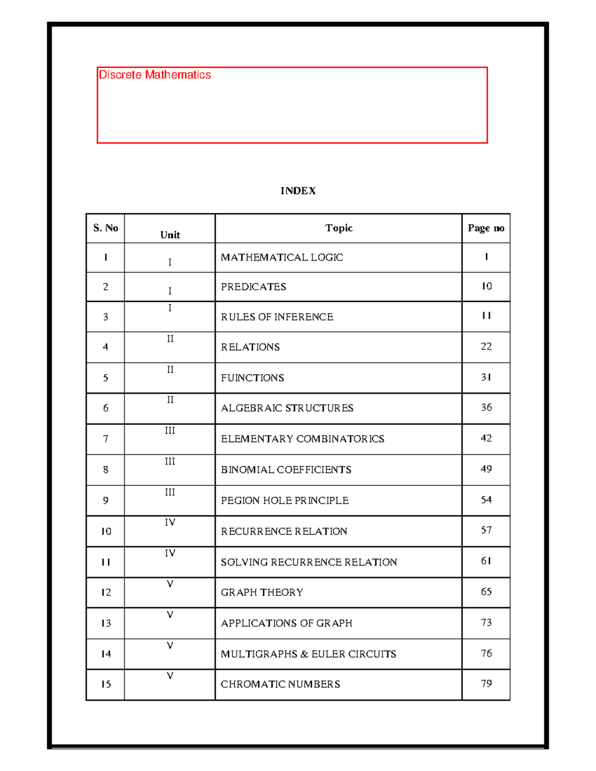 Lecture notes- LMS - Test - MALLA REDDY COLLEGE OF ENGINEERING ...
