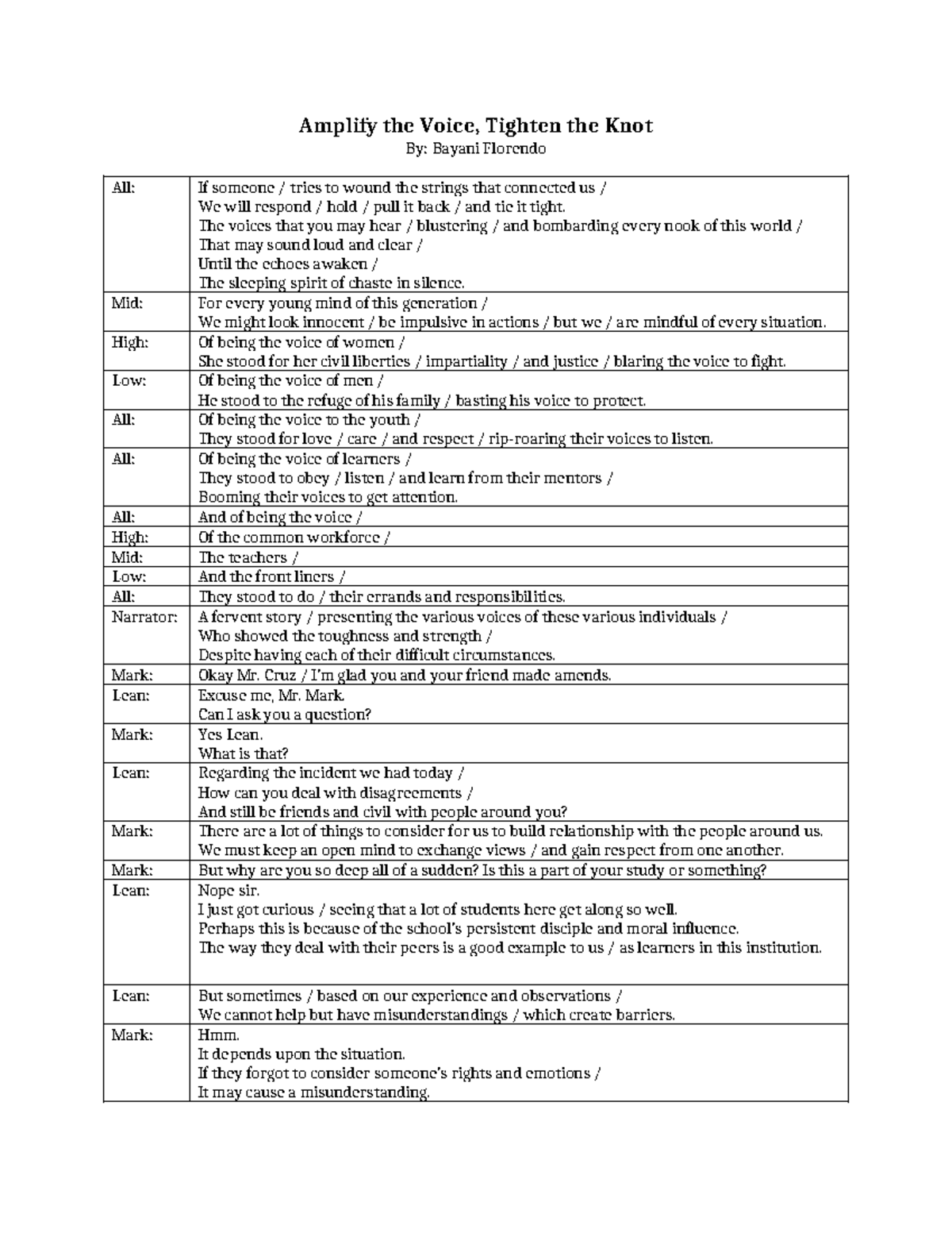 Amplify-the-Voice 1 - Amplify the Voice, Tighten the Knot By: Bayani ...