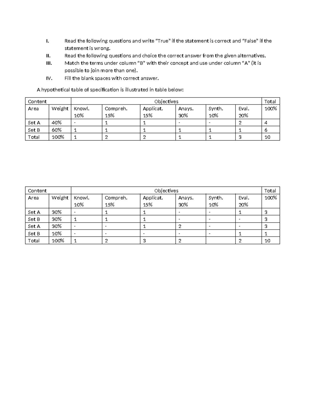 A hypothetical table of specification is illustrated in table below - I ...