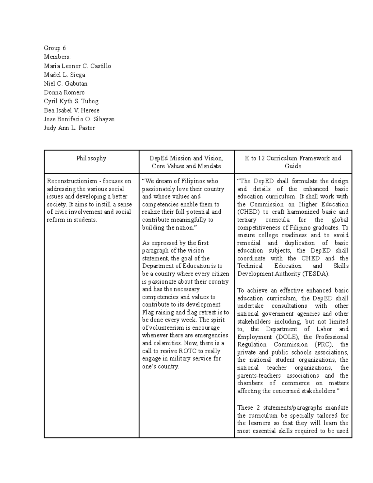 Group 6 Histo Philo - Group 6 Members: Maria Leonor C. Castillo Madel L ...