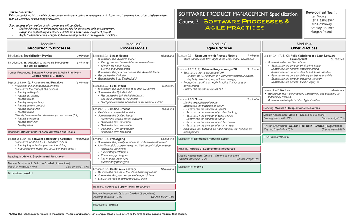 34d5653d9c3fd75931 fb2a0bdeef 770d Course-2-Software-Processes-and ...