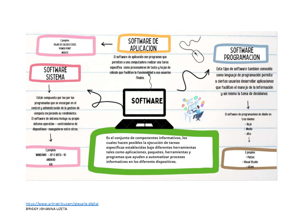 MAPA Mental Software Internet - Computación ticks - arimetrics/glosario ...