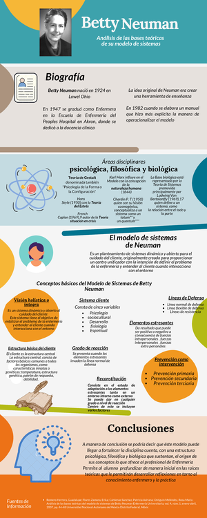 Dominios de NANDA - NANDA clasifica los diagnósticos de enfermería en ...