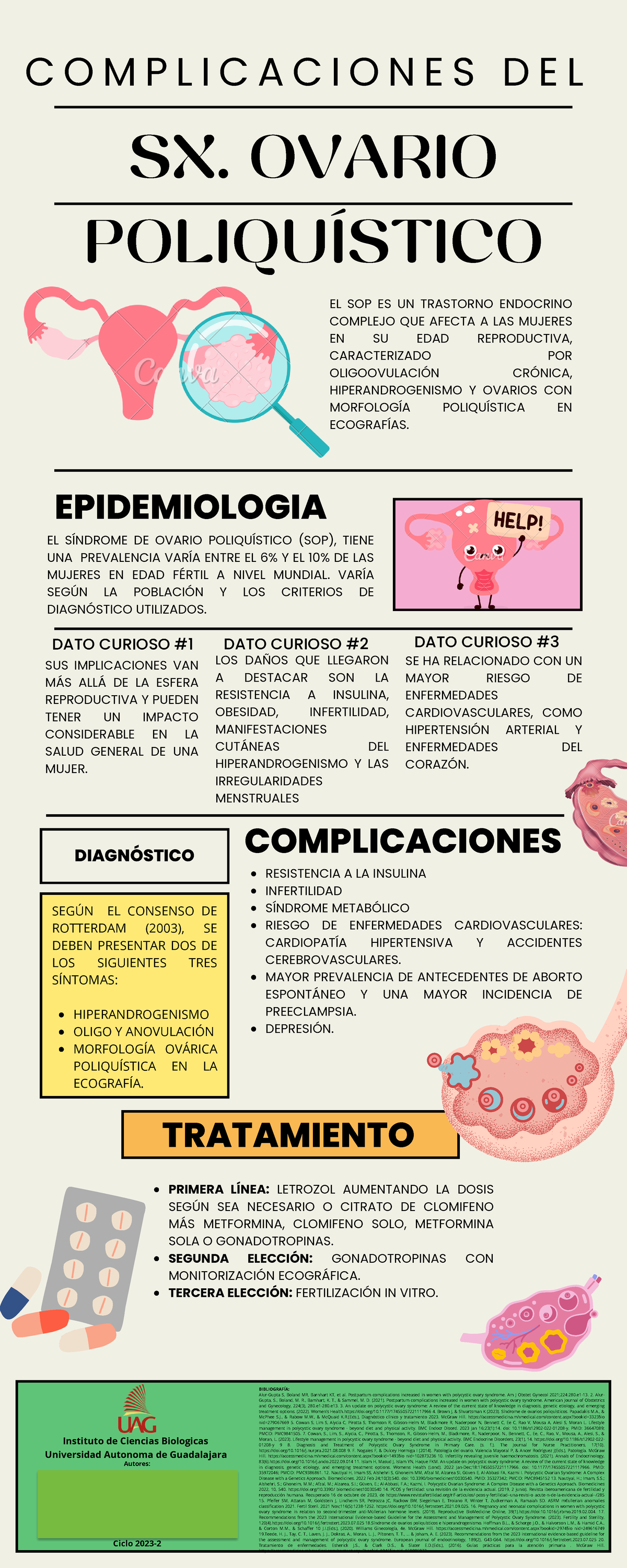 Complicaciones del síndrome de ovario poliquístico - SX. OVARIO ...
