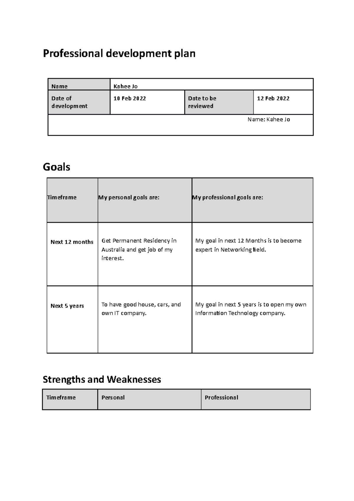 Bsbmgt 605 AT3 Professional development plan - Professional development ...