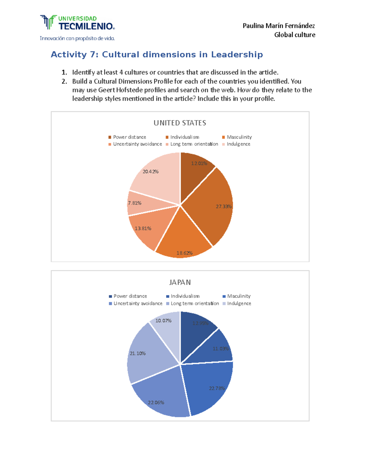 Activity 7 GC1 - Paulina Marín Fernández Global culture Activity 7 ...