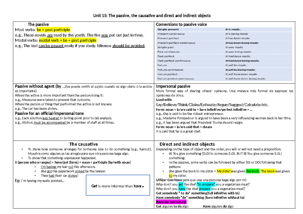 Unit 15 la pasiva - Unit 15: The passive, the causative and direct and ...