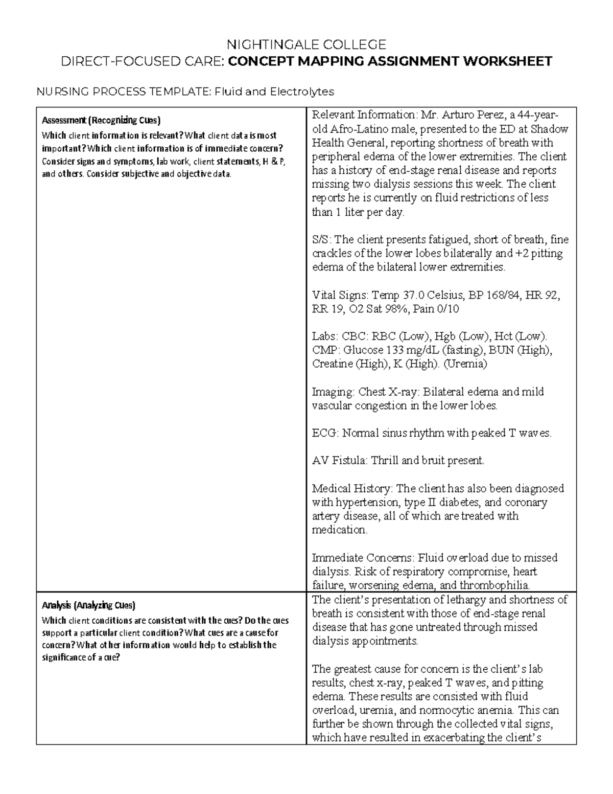 Concept Map 3 - NIGHTINGALE COLLEGE DIRECT-FOCUSED CARE: CONCEPT ...