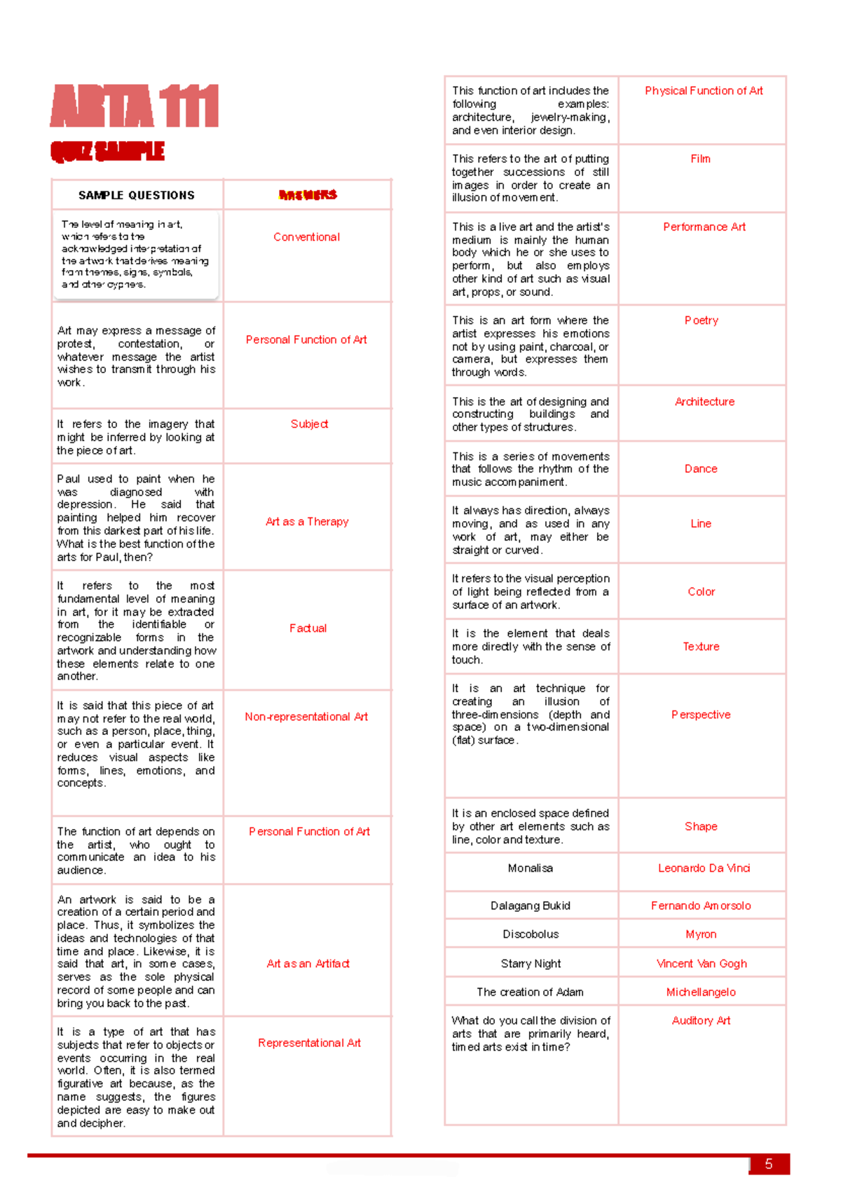 ARTA%2011 1%20 Prelims - SAMPLE QUESTIONS ANSWERS The level of meaning ...