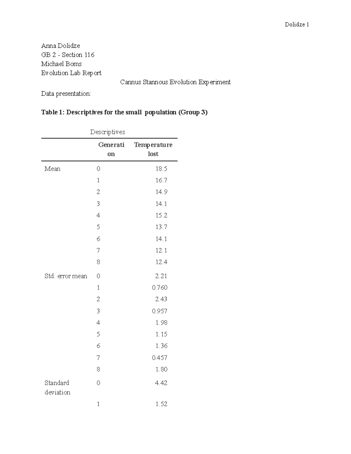 Evolution Lab Report - Anna Dolidze GB 2 - Section 116 Michael Boms ...