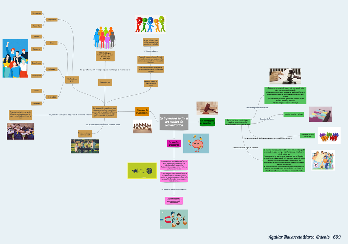 Mapa Influencia Social - La influencia social y los medios de ...
