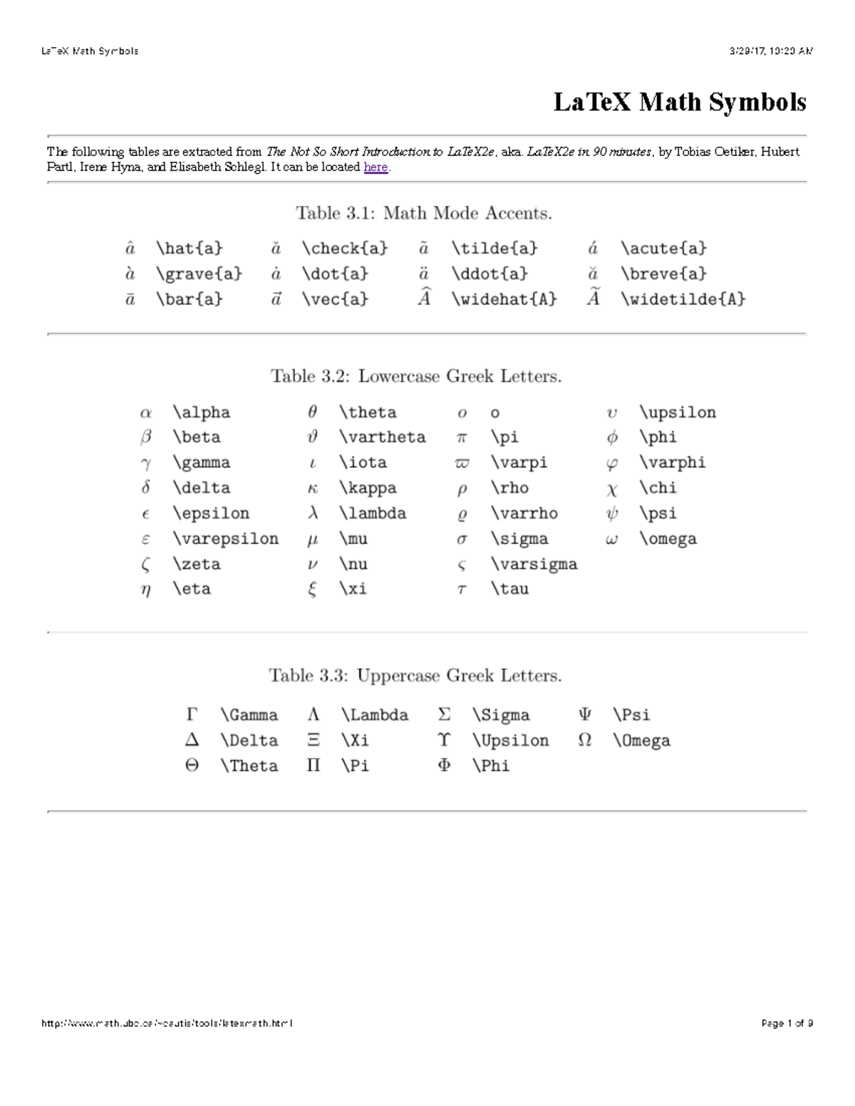 La Te X-math-symbols - Latex - Latex Math Symbols 3 29 17, 10*20 Am 