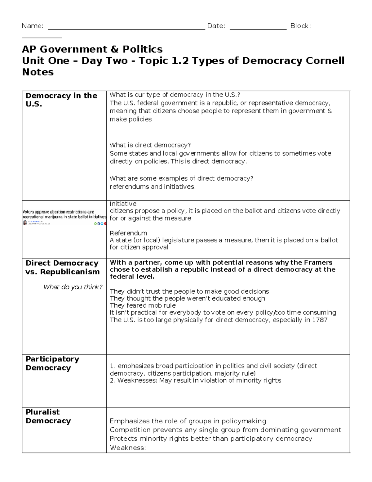 Day 2 - Topic 1.2 Types of Democracy Cornell Notes - Name: - Studocu