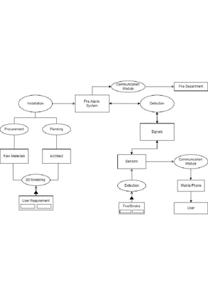 Project Task 3 Sys Eng 6104 Spring 2023 - SysEng 6104 Project Task III Inputs for Architecture ...