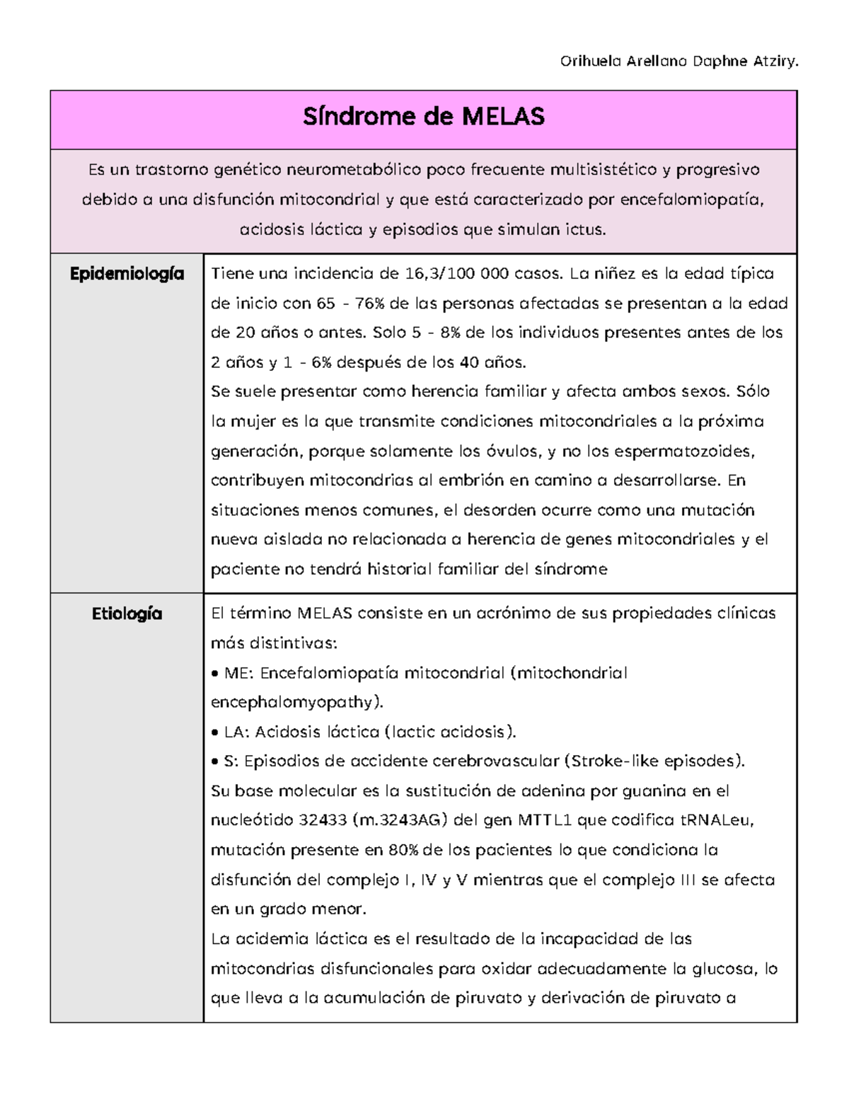 Sx de Melas - Orihuela Arellano Daphne Atziry. Síndrome de MELAS Es un ...