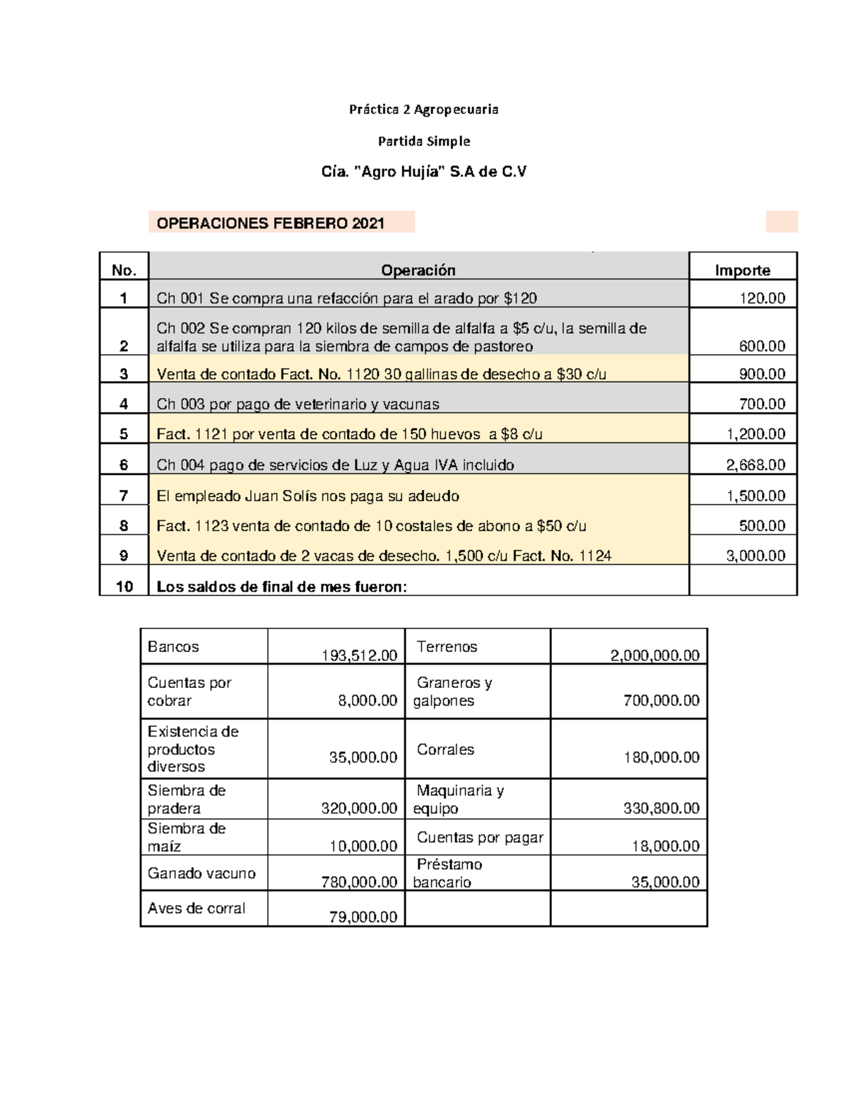 Práctica 2 Agropecuaria PSimple - Pr·ctica 2 Agropecuaria Partida ...