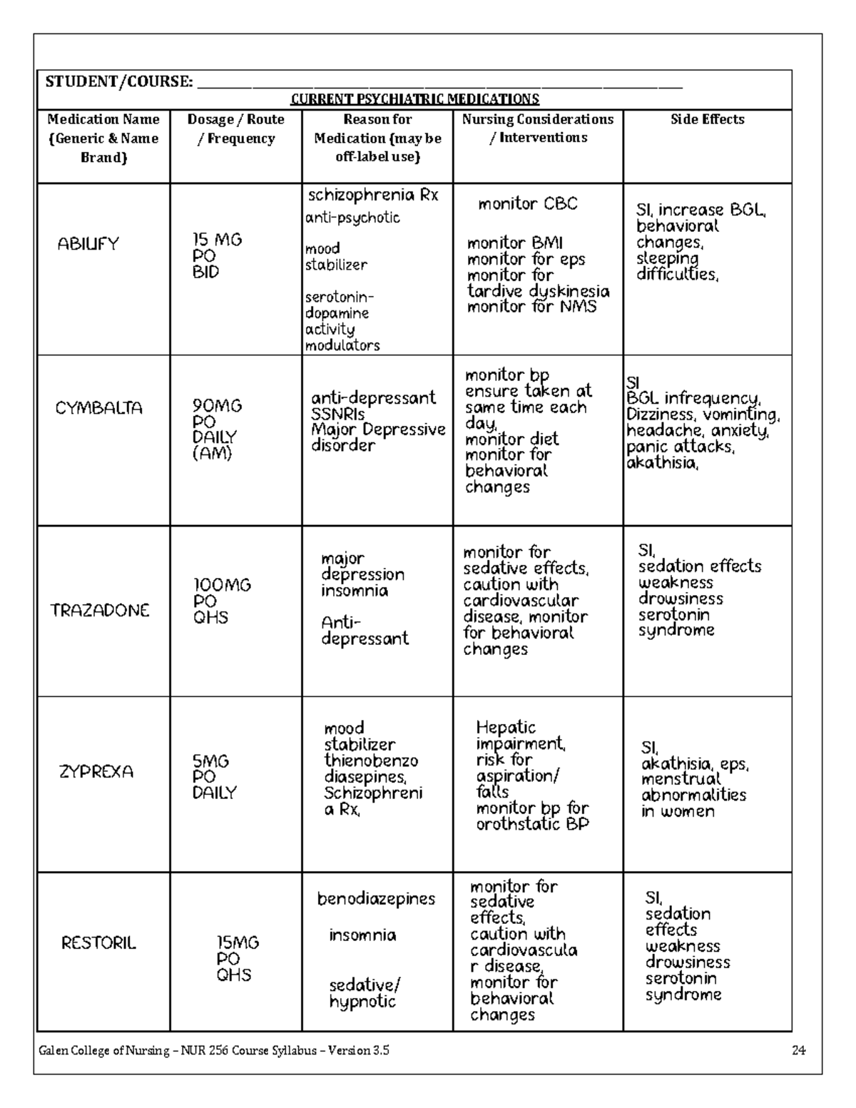 Mental pkt - rx list - Galen College of Nursing – NUR 256 Course ...