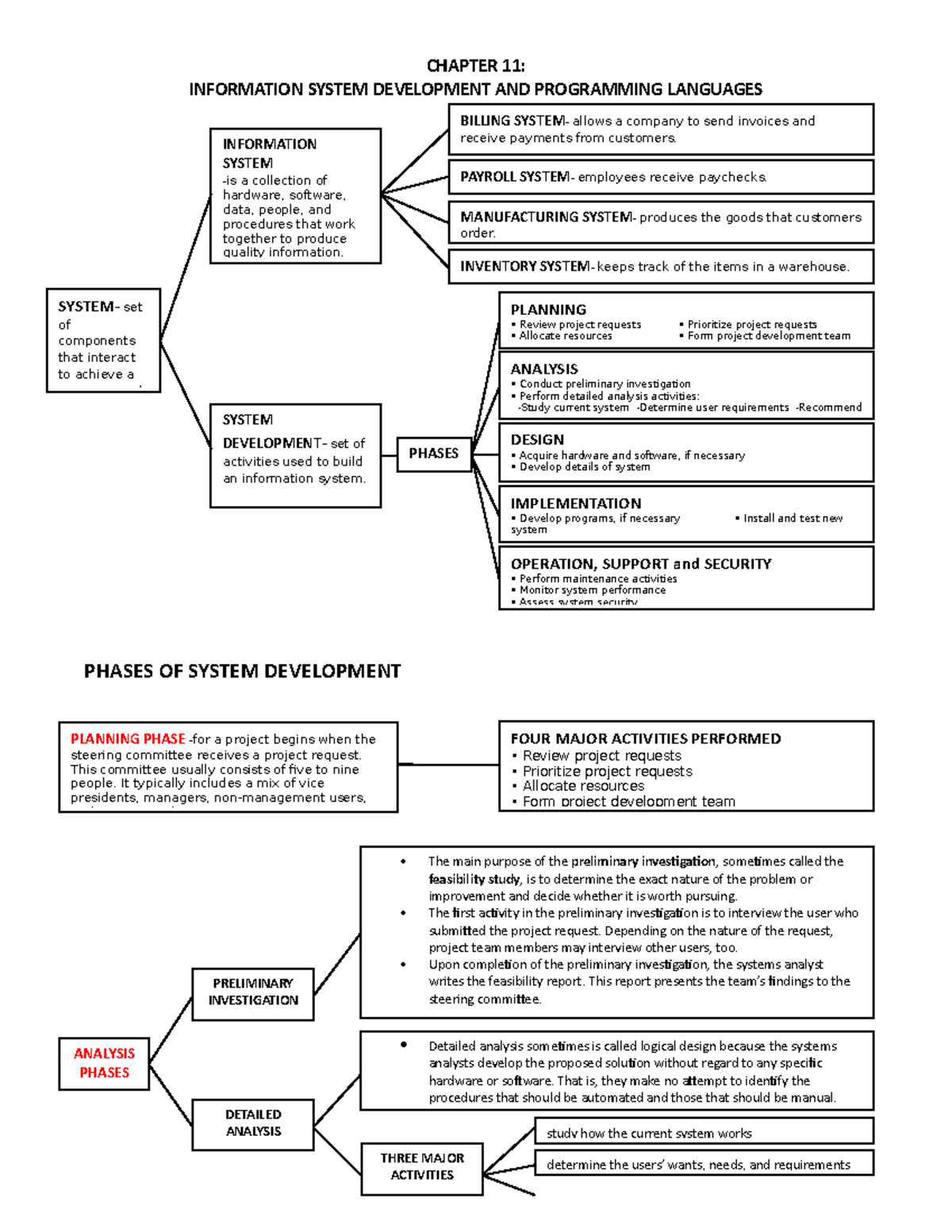 Chapter-11 - IT Tools - Chapter 11 Reviewer - CHAPTER 11: INFORMATION ...