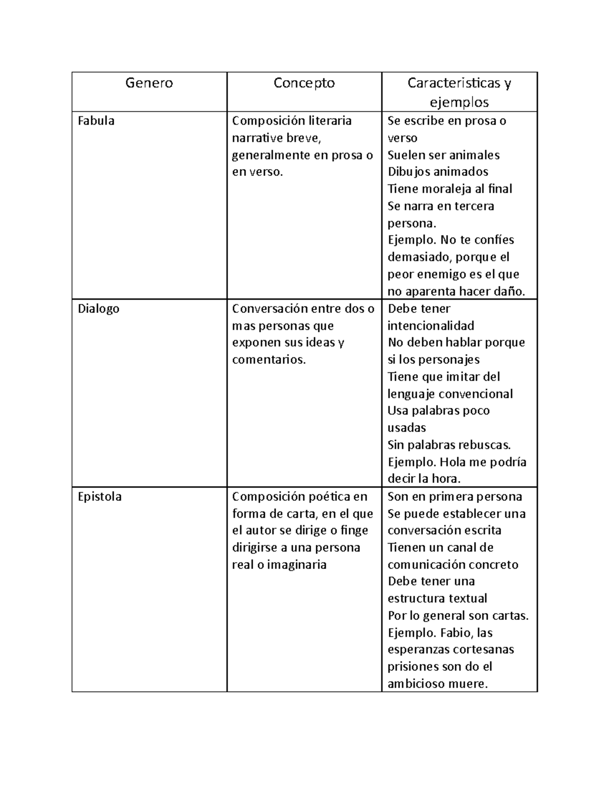 Actividad 11 expresion literaria - Genero Concepto Caracteristicas y ...