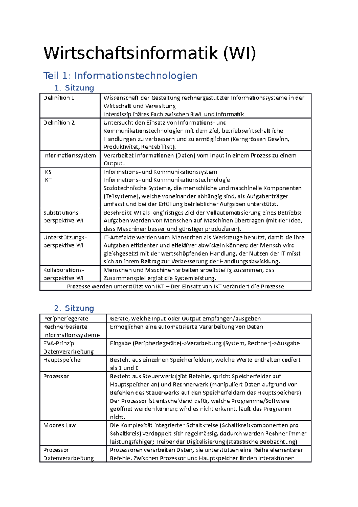 Begriffe Zsmf für Kurs Einführung in die Wirtschaftsinformatik ...