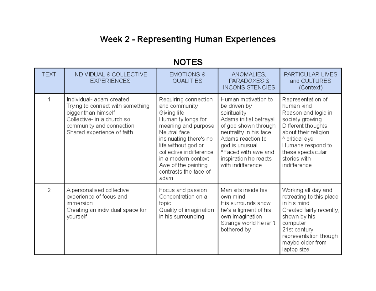 Notes on the Human Experience - Week 2 - Representing Human Experiences ...