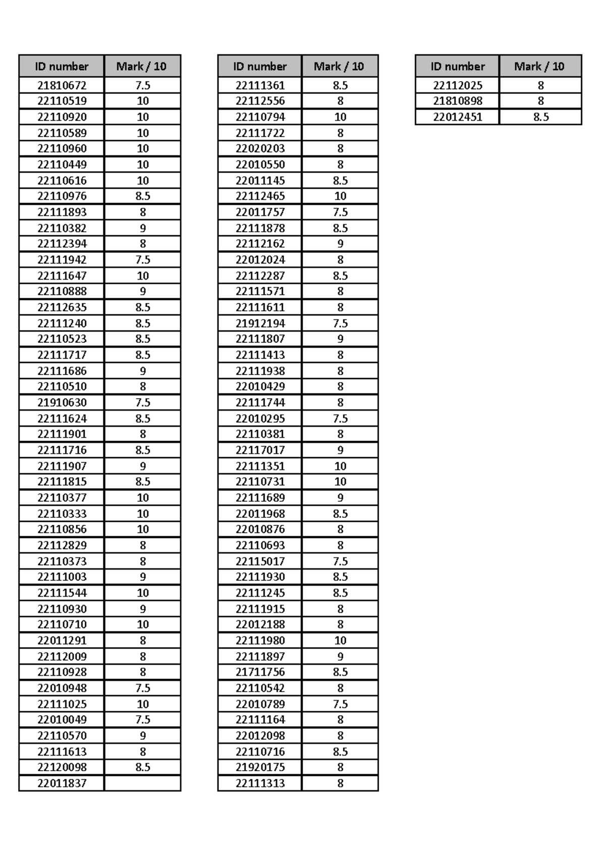 Project - A wonderful summary that helps you study well - ID number ...