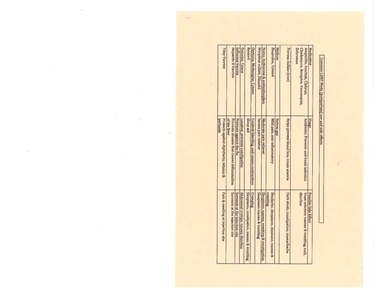 Common+LDRP+Meds - Common+LDRP+Meds - RNRS 194 - Studocu