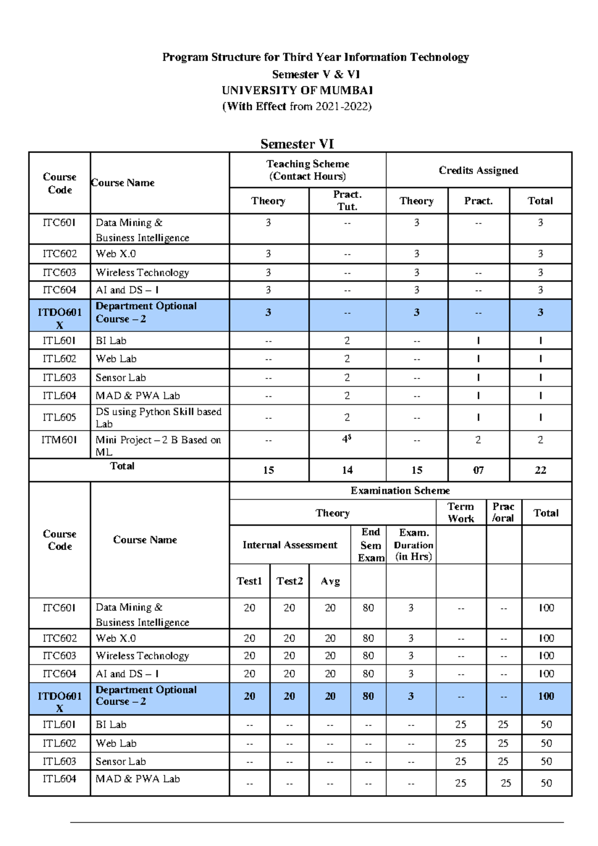 6sem syllabus - Program Structure for Third Year Information Technology ...