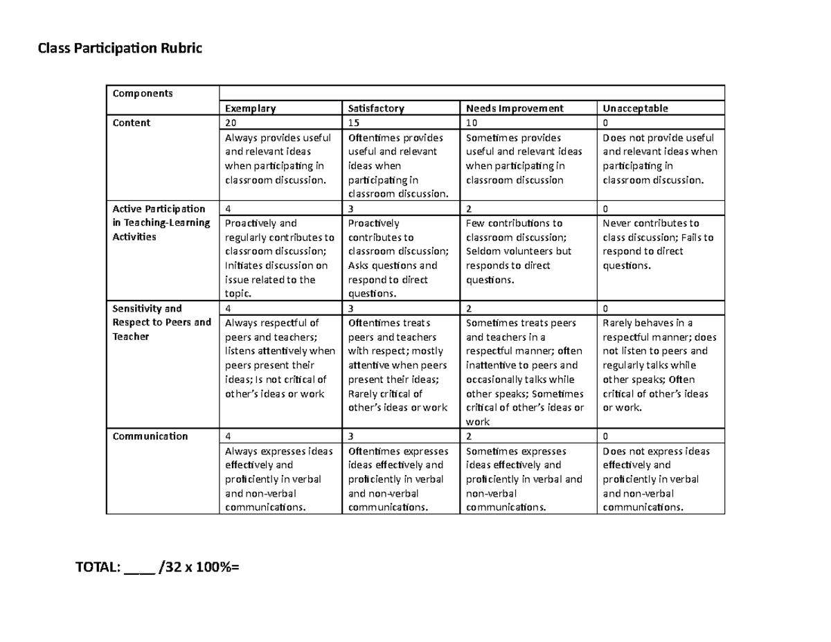 Class Participation Rubric - Class Participation Rubric Components ...