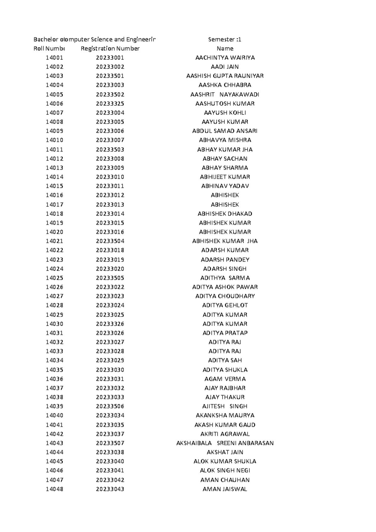 Roll Number List - wqdwef - Bachelor of TechnologyComputer Science and ...