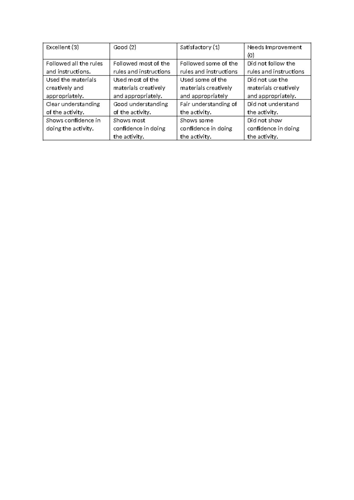 Rubrics - NOTES - Excellent (3) Good (2) Satisfactory (1) Needs ...