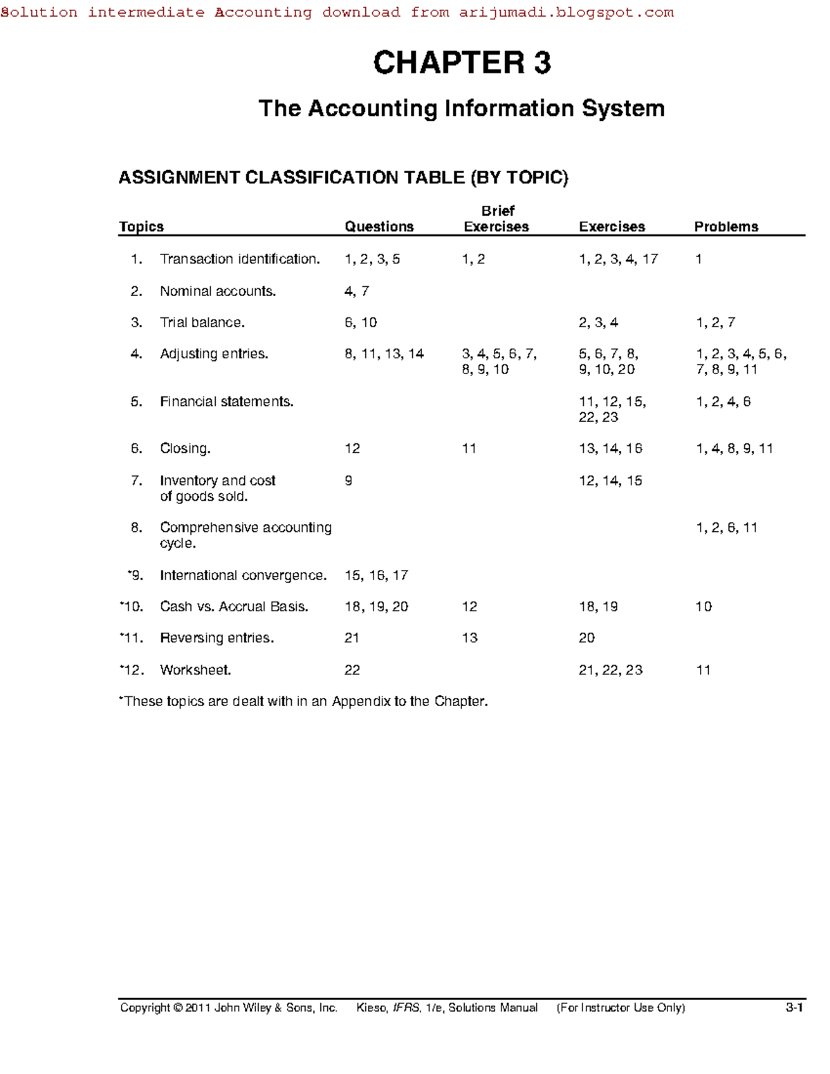 Ch03 - Kunci Jawaban Intermediate Accounting - Copyright © 2011 John Wiley & Sons, Inc. Kieso ...