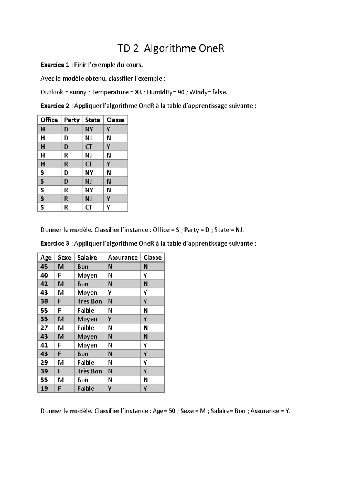 TD2 - Dr.FAHSI - TD 2 Algorithme OneR Exercice 1 : Finir l’exemple du ...