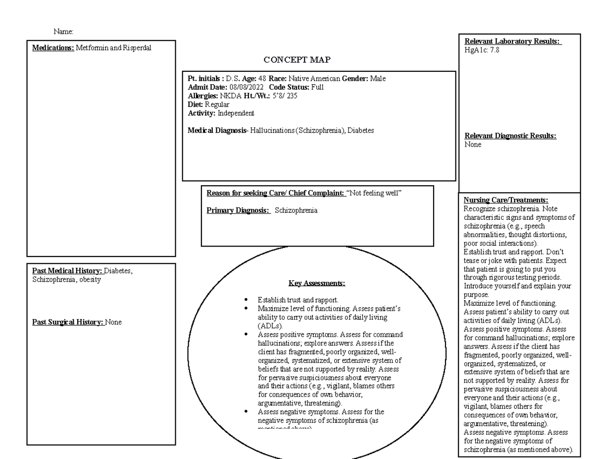 Concept map Schizophrenia - Name: CONCEPT MAP Relevant Laboratory ...
