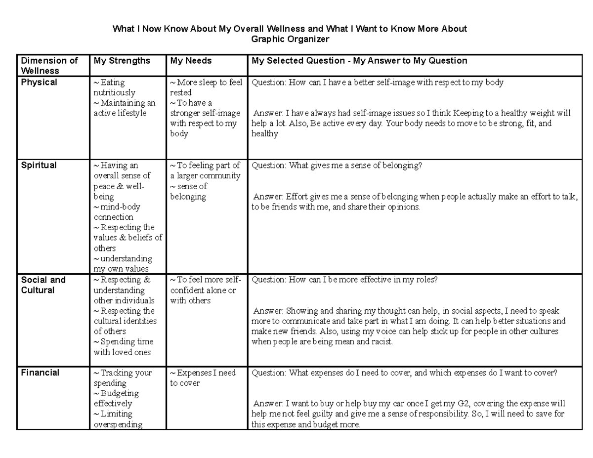 My Overall Wellness What IWant To Learn What I Now Know About My my-overall-wellness-what-iwant-to-learn-what-i-now-know-about-my