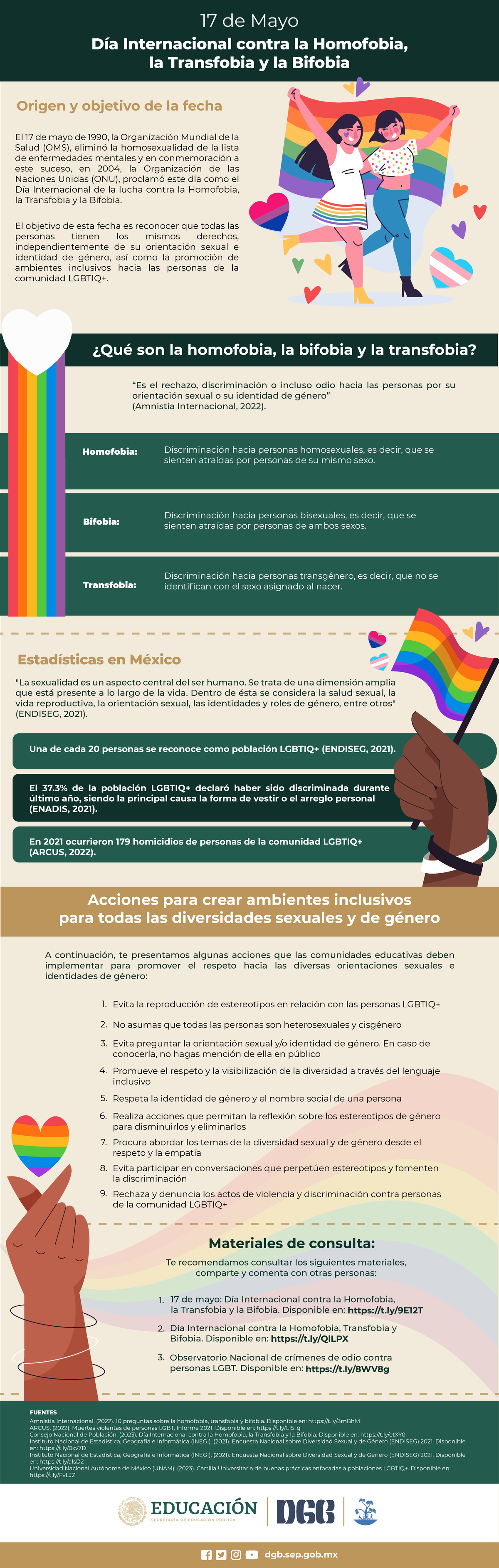 Infografía 17 de mayo - Infografía - Día Internacional contra la ...
