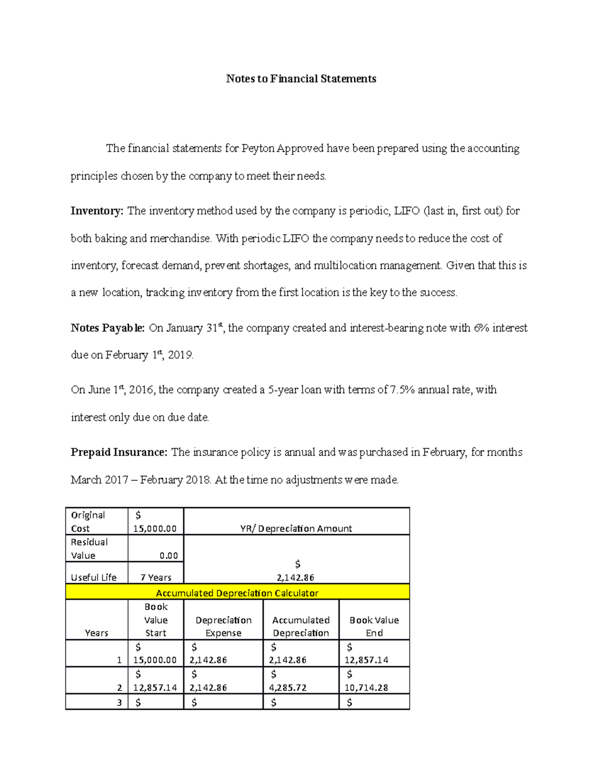 Notes to Financial Statements - Inventory: The inventory method used by ...