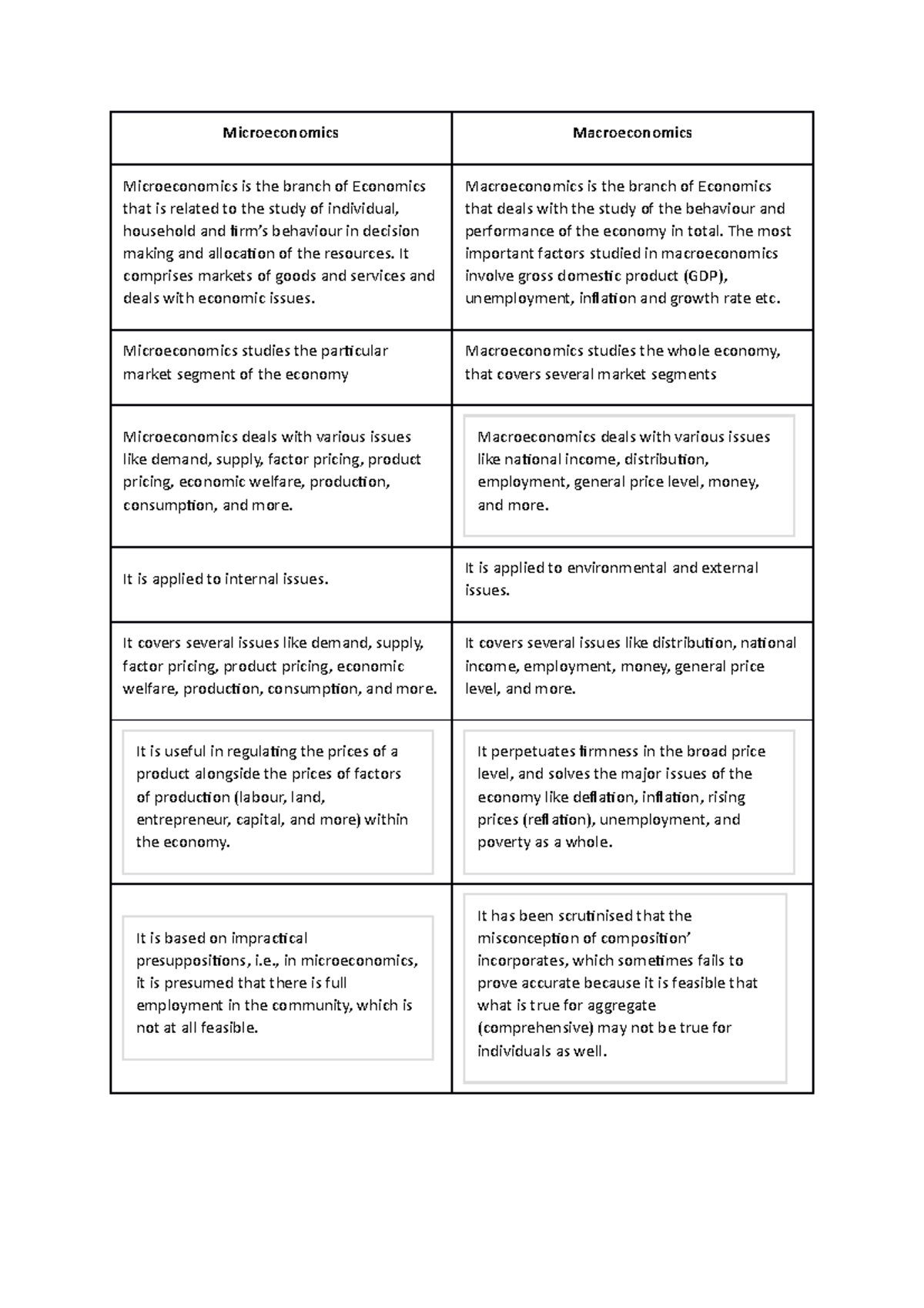 Microeconomics - coursework - Microeconomics Macroeconomics ...