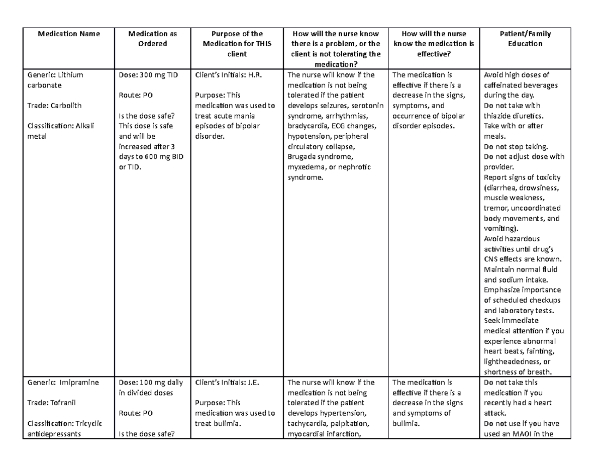 MH Medication Chart v Clinical 2 - Medication Name Generic: Lithium ...