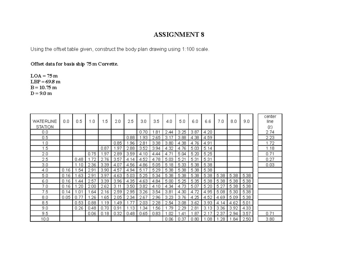 Assignment 8 - drawing - ASSIGNMENT 8 Using the offset table given ...