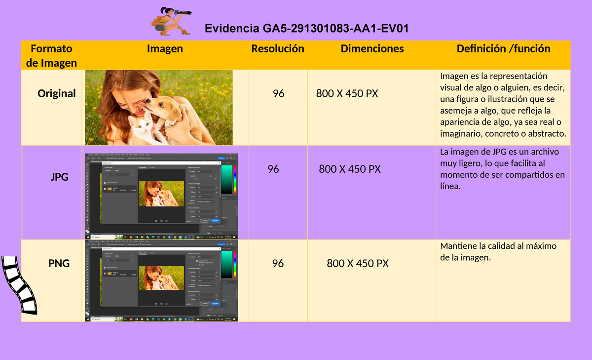 Cuadro Evidencia GA5 - Evidencia GA5-291301083-AA1-EV Formato de Imagen Imagen Resolución - Studocu